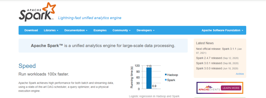 10 Best Java Frameworks for Web Development in 2022 [Updated]