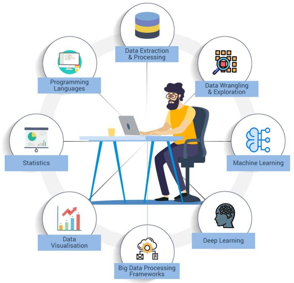 What is Data Science? A Step-by-Step Guide to Become a Data Scientist