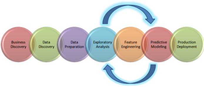 What is Data Science? A Step-by-Step Guide to Become a Data Scientist