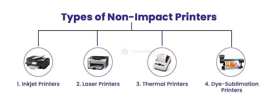 Non Impact Printers Non Impact Printers
