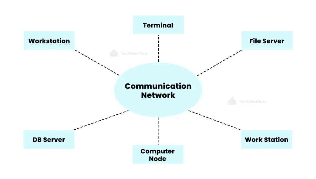 Distributed Operating System - Features & Applications Distributed Operating System - Features & Applications